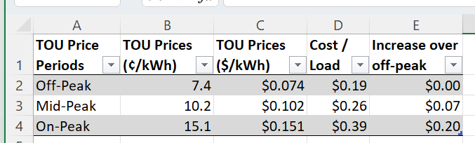 Electricity Cost of Electric Vented Dryer – Peter Vander Klippe's Webpage